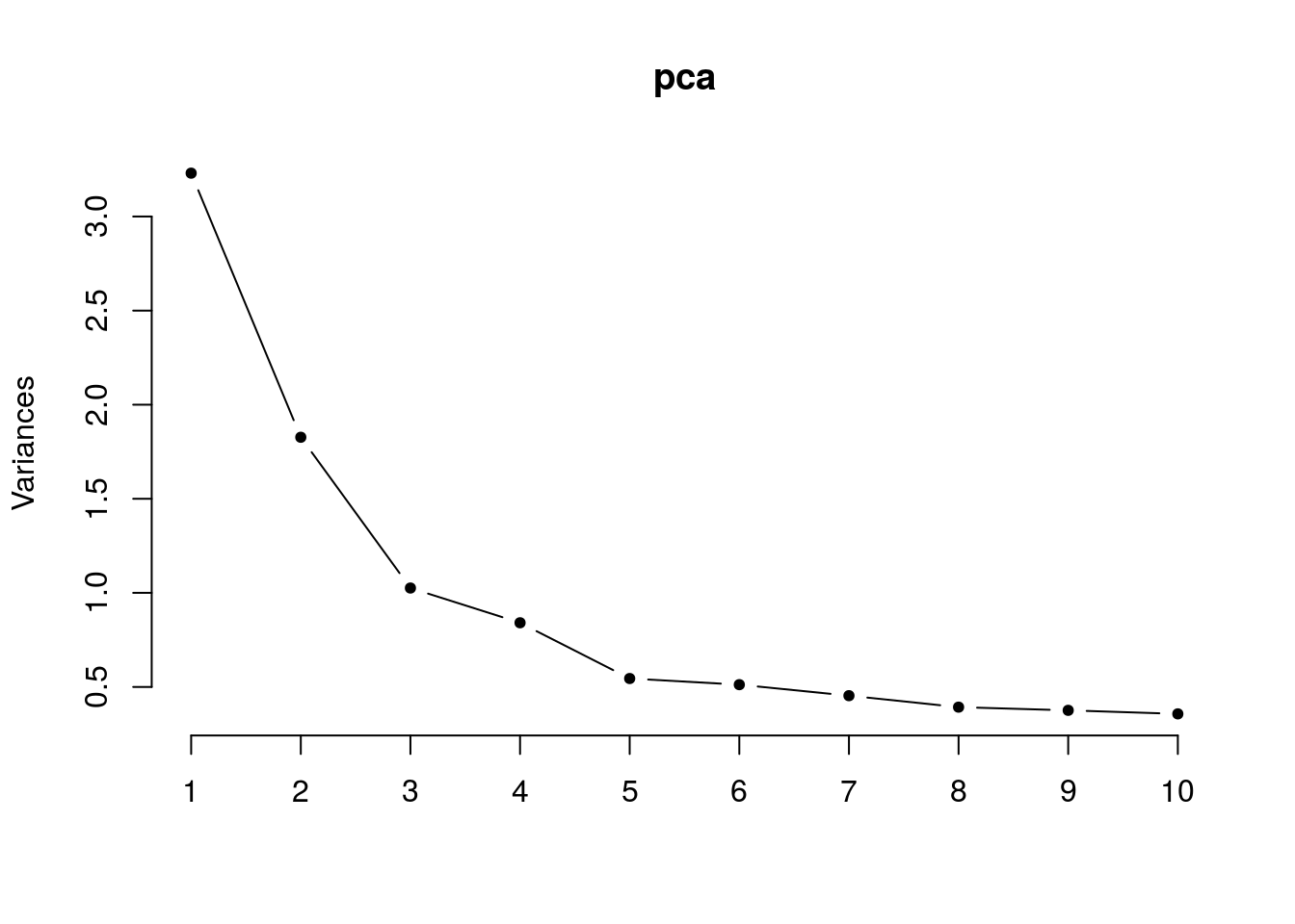 3 Eigenfaces | Collection of #rstats and #biostats worksheets